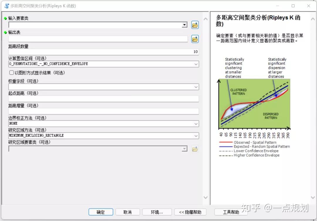 ArcGIS多距离空间聚类分析工具 (Ripley's K函数) - 知乎