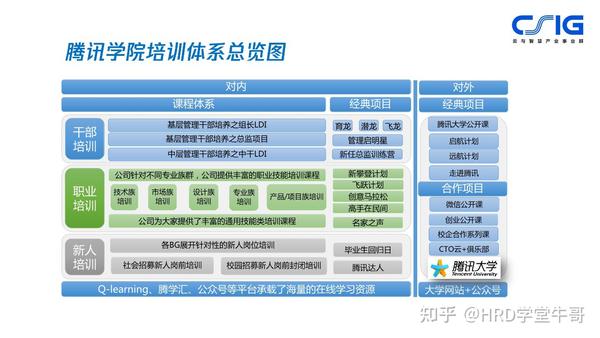 腾讯ODHR全景实践分享 - 知乎