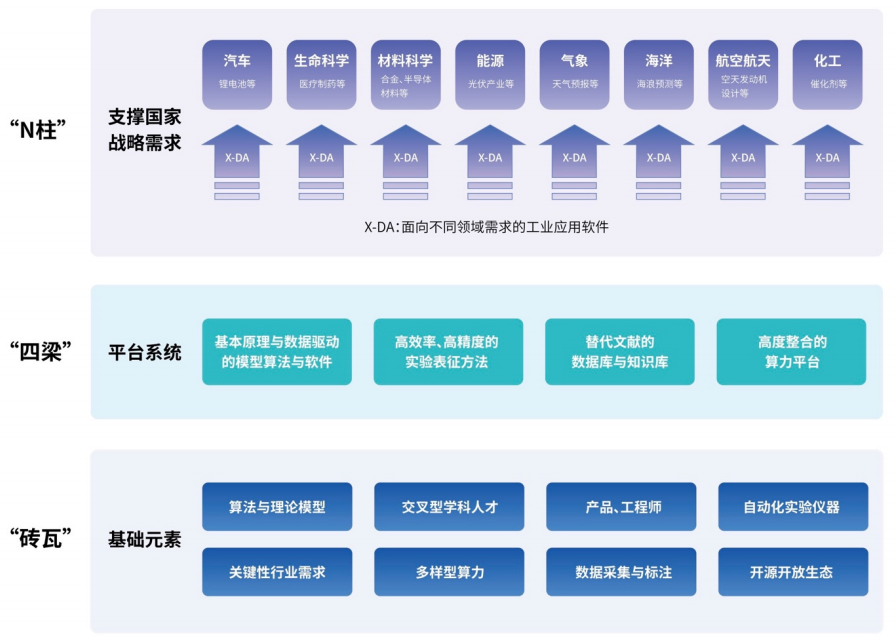 重磅发布： 2023科学智能（AI4S）全球发展观察与展望！20万字详解科研创新范式（附报告下载） - 知乎