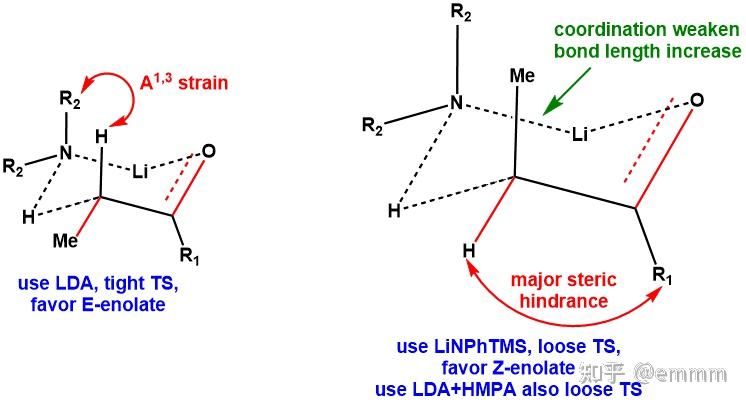 有机合成 aldol反应当中的立体化学 - 知乎