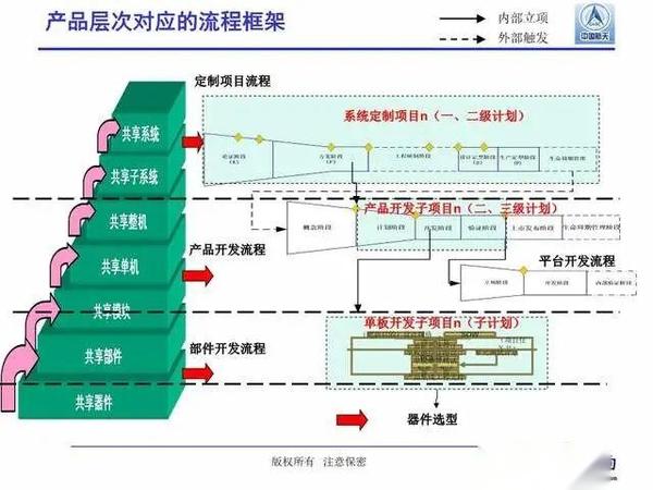 IPD流程管理(详细版)PPT课件 - 知乎
