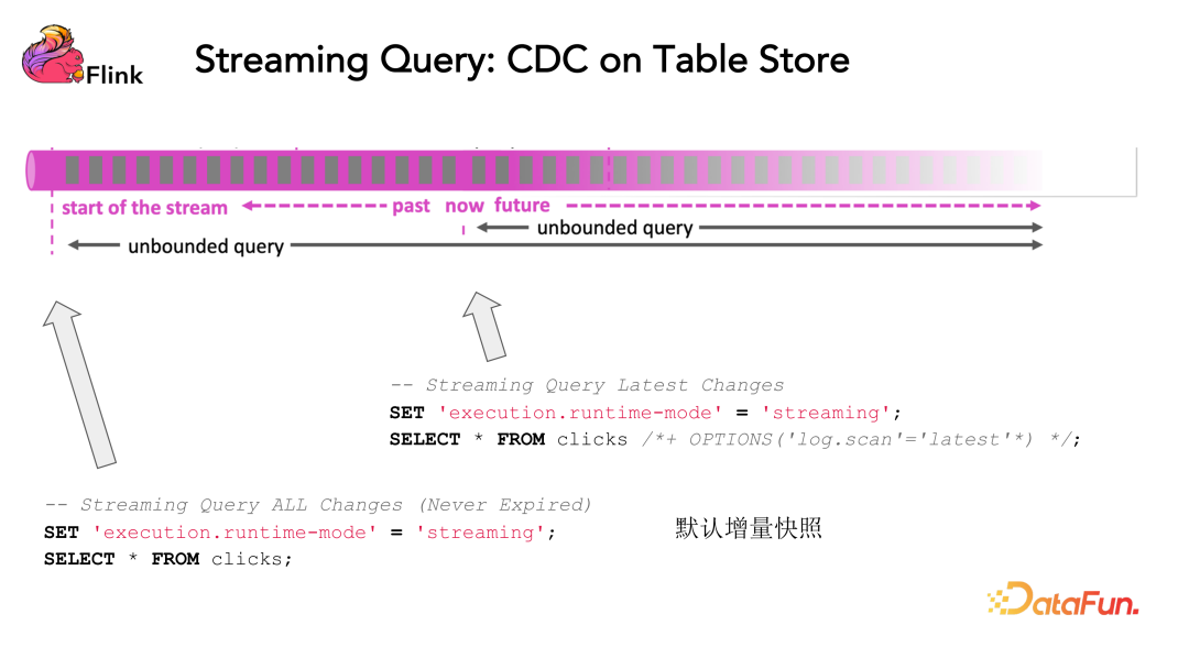 Flink Table Store：流批一体存储 - 知乎