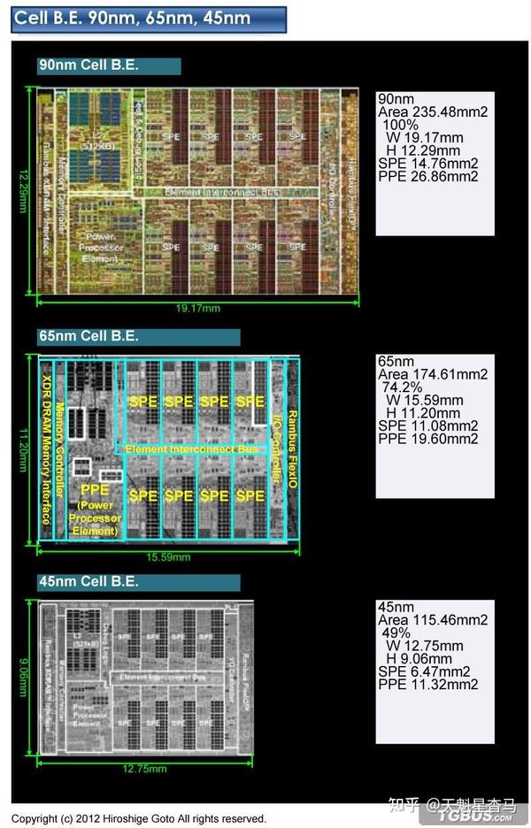 PlayStation3 CELL处理器的解析 - 知乎