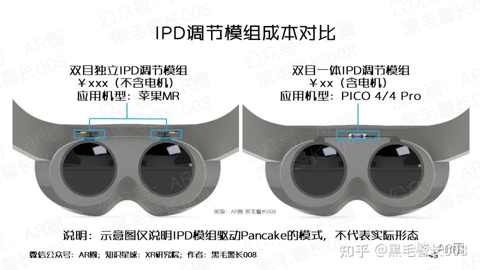 苹果Vision Pro拆解报告(预览版) | 供应链 | XR | Pancake | MicroOLED | 瞳距调节 - 知乎
