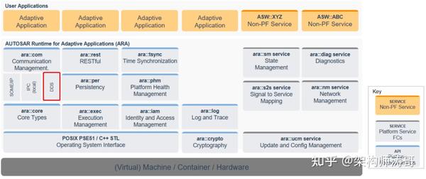 【架构新知】DDS通信协议是什么？有哪些优点 - 知乎