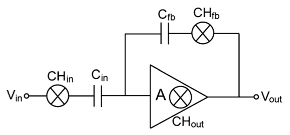 王小桃带你读文献：电容耦合斩波仪表放大器 CCIA Capacitively-Coupled Chopper Instrumentation ...