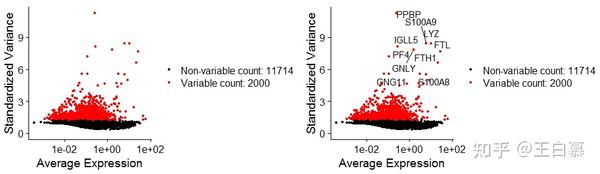 Seurat 4 R包源码解析 15: step6 找高变基因 FindVariableFeatures() - 知乎