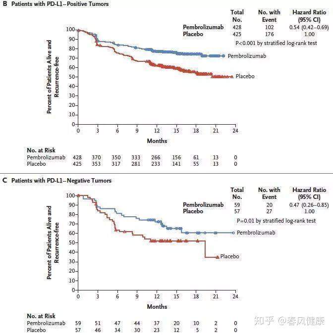 O药 VS K药如何选？ 11种癌症临床数据对比解读 - 知乎