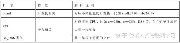嵌入式linux操作系统简介 知乎 