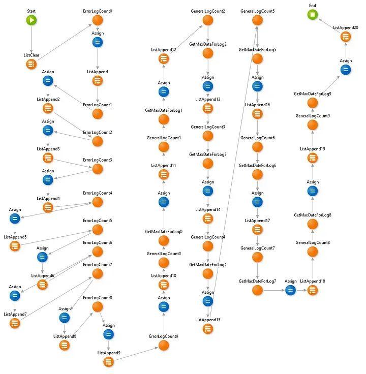 博客视点 | OutSystems 代码风格指南 - 知乎