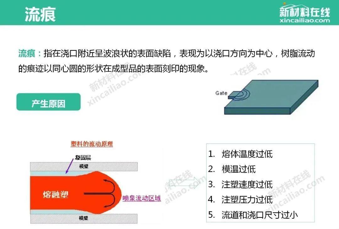 27种注塑缺陷的原因分析与解决。 - 知乎