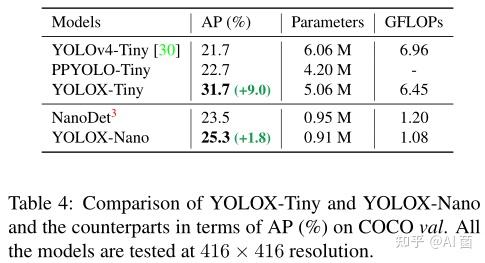 【YOLOX】新一代 anchor-free 目标检测器，吊打一切！ - 知乎