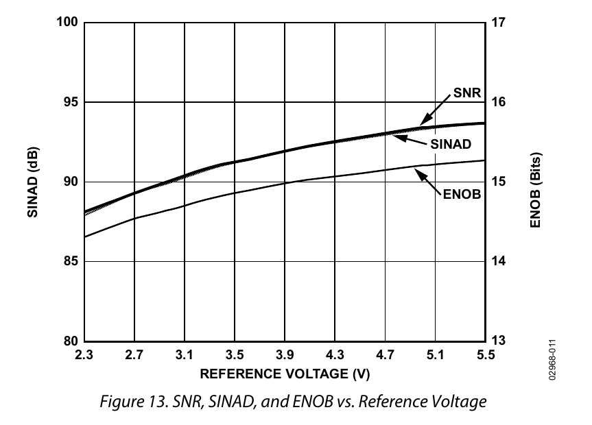 理解ADC：信噪比SNR的天花板是什么？附带介绍一下ENOB - 知乎