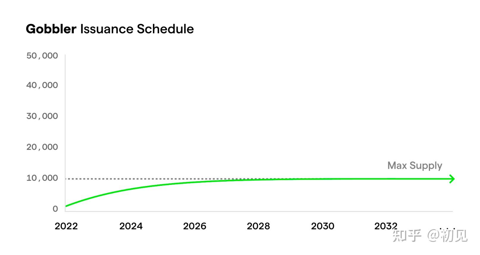 详述 Art Gobblers：Goo 模型实践者 - 知乎
