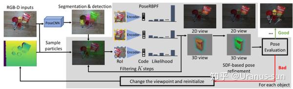 Self-supervised 6D Object Pose Estimation for Robot Manipulation - 知乎