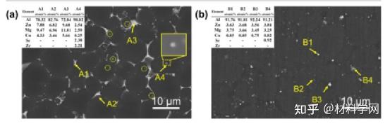 《JMST》：抗拉高达600MPa！线弧增材制造技术制备超高强度铝合金 - 知乎