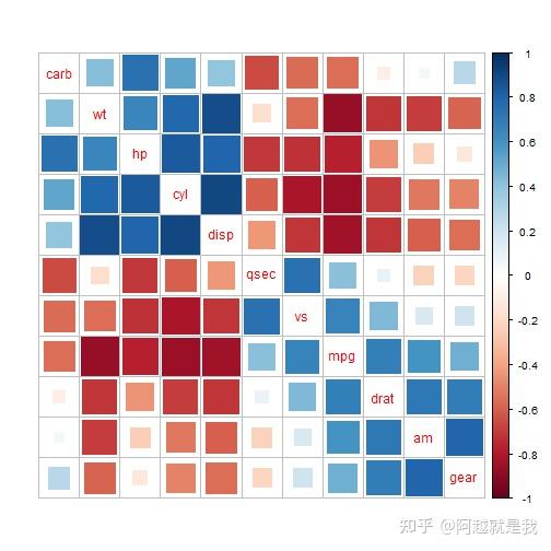 corrplot包画相关性图详解 - 知乎