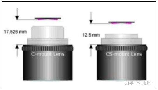 C/CS 镜头接口标准 - 知乎