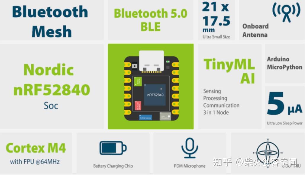 一文读懂如何用 TensorFlow Lite部署机器学习 - 知乎