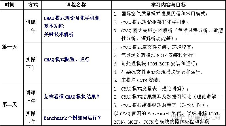 CMAQ空气质量模式 - 知乎