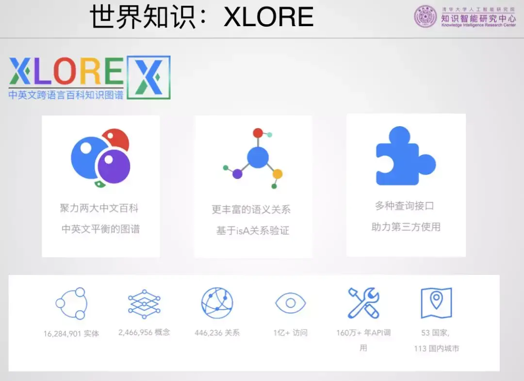 清华人工智能研究院成立「知识智能研究中心」，发布四大知识平台 - 知乎