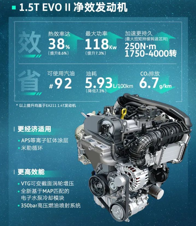 换装1.5T动力？这大众SUV即将更新 人称15万级小途昂！ - 知乎