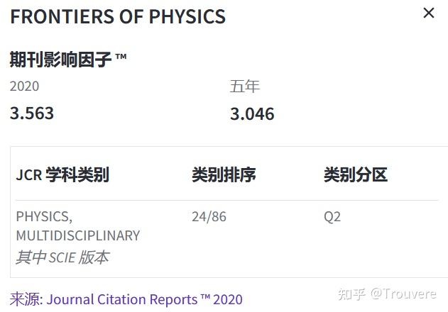 Frontiers of Physics中科院二区期刊，两个月内接收，无需版面费，影响因子不断上涨 - 知乎