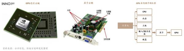 IC时代下国产GPU芯片再立潮头 - 知乎