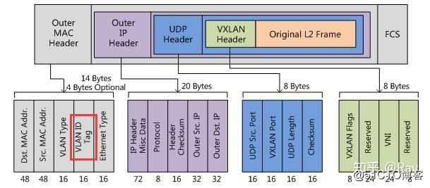 vxlan在openstack中的使用场景 - 知乎