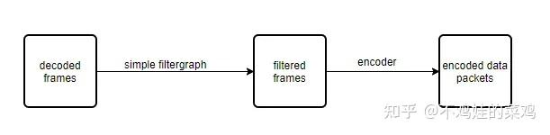 【FFmpeg笔记】 从零开始之滤镜 - 知乎