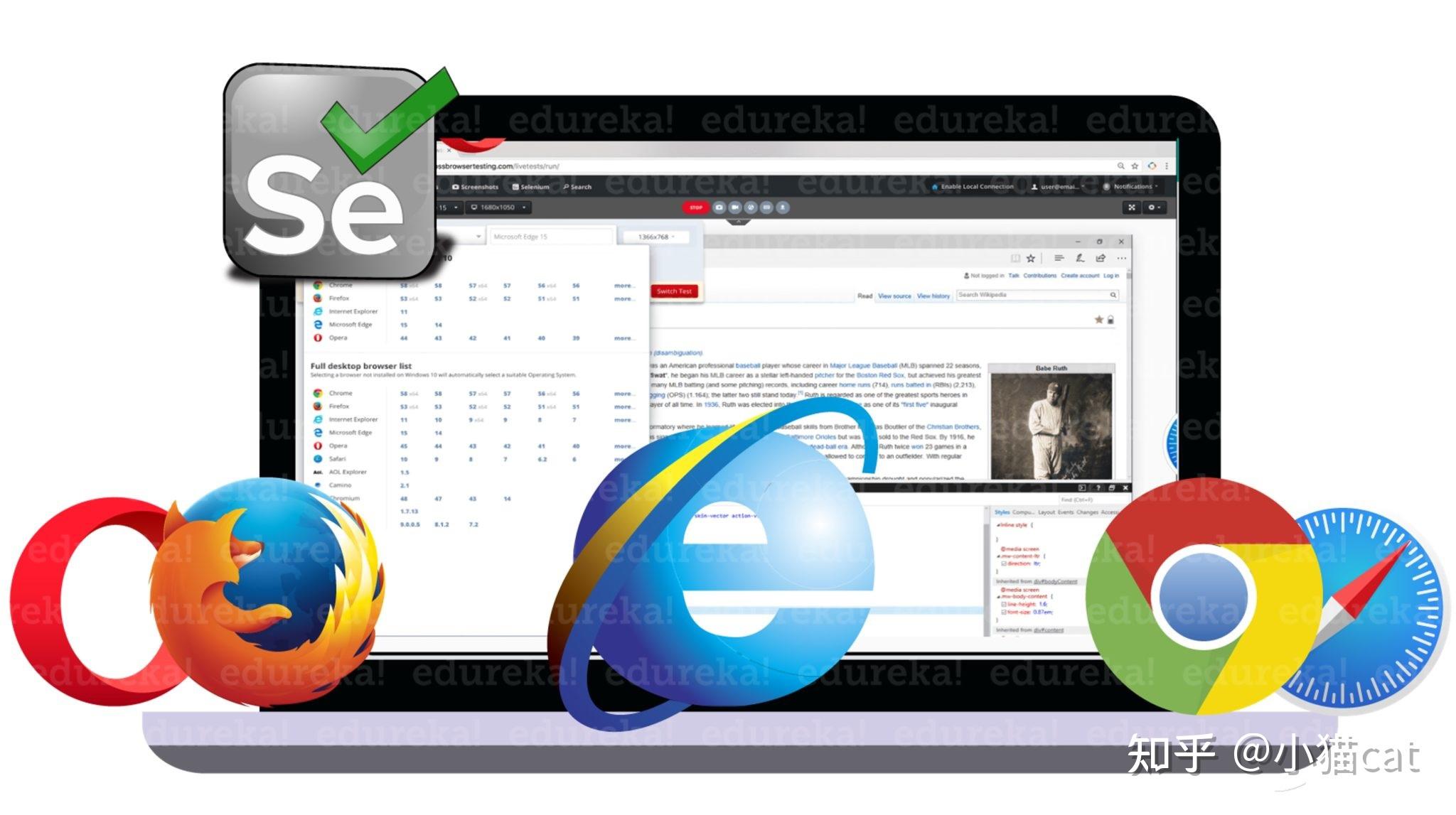 了解如何使用Selenium执行跨浏览器测试 - 知乎