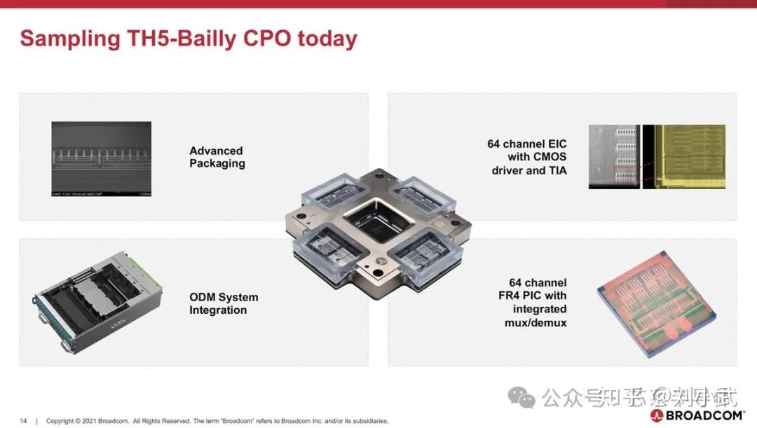 博通AI电光共封芯片CPO：Hot Chips 2024 - 知乎