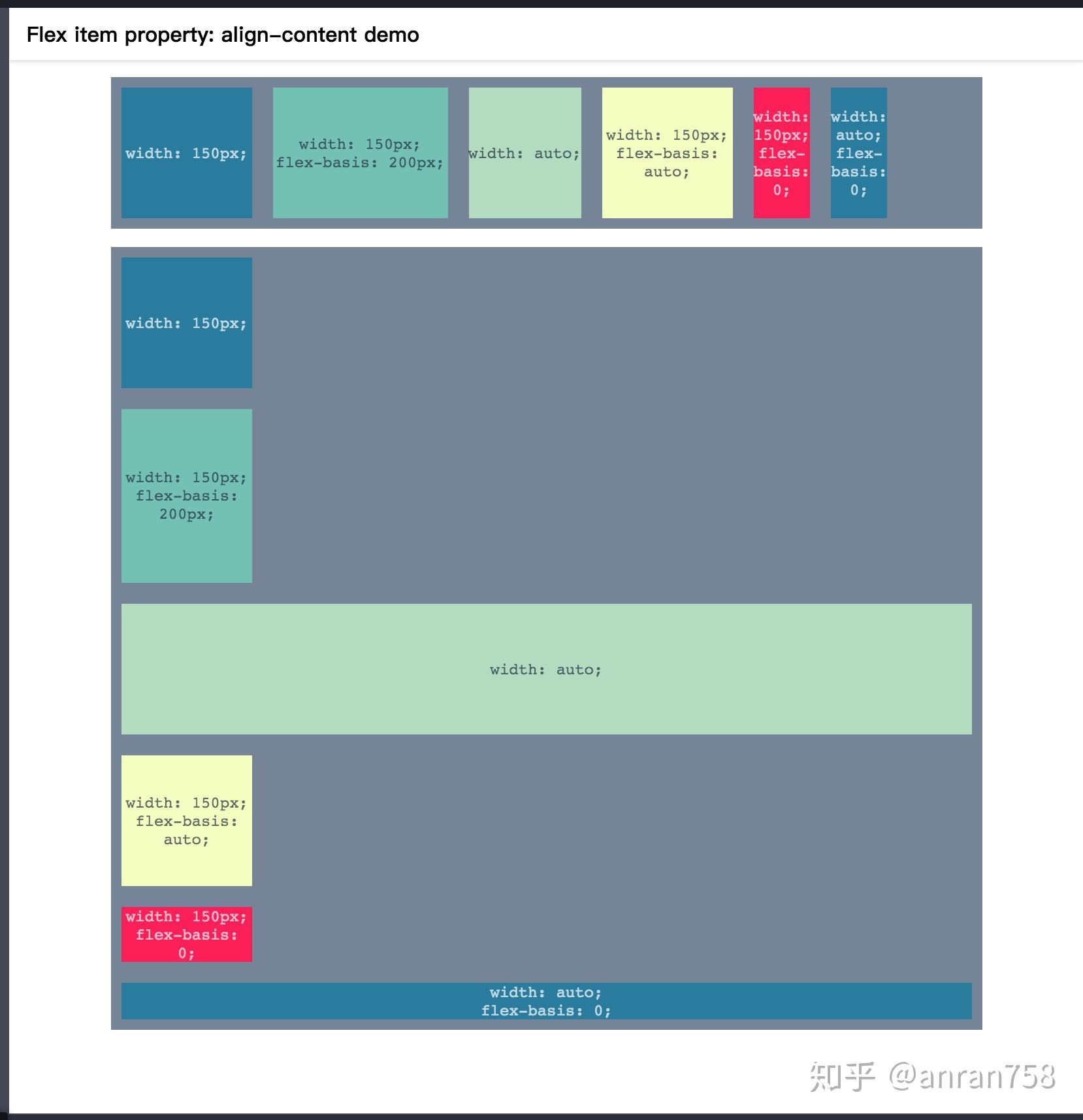 Flexbox 布局入门 - 知乎