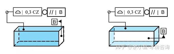 都是打工人，为啥欧标GPS会甩美标GD&T10个五道口--冰衡咨询GD&T培训系列文章 - 知乎