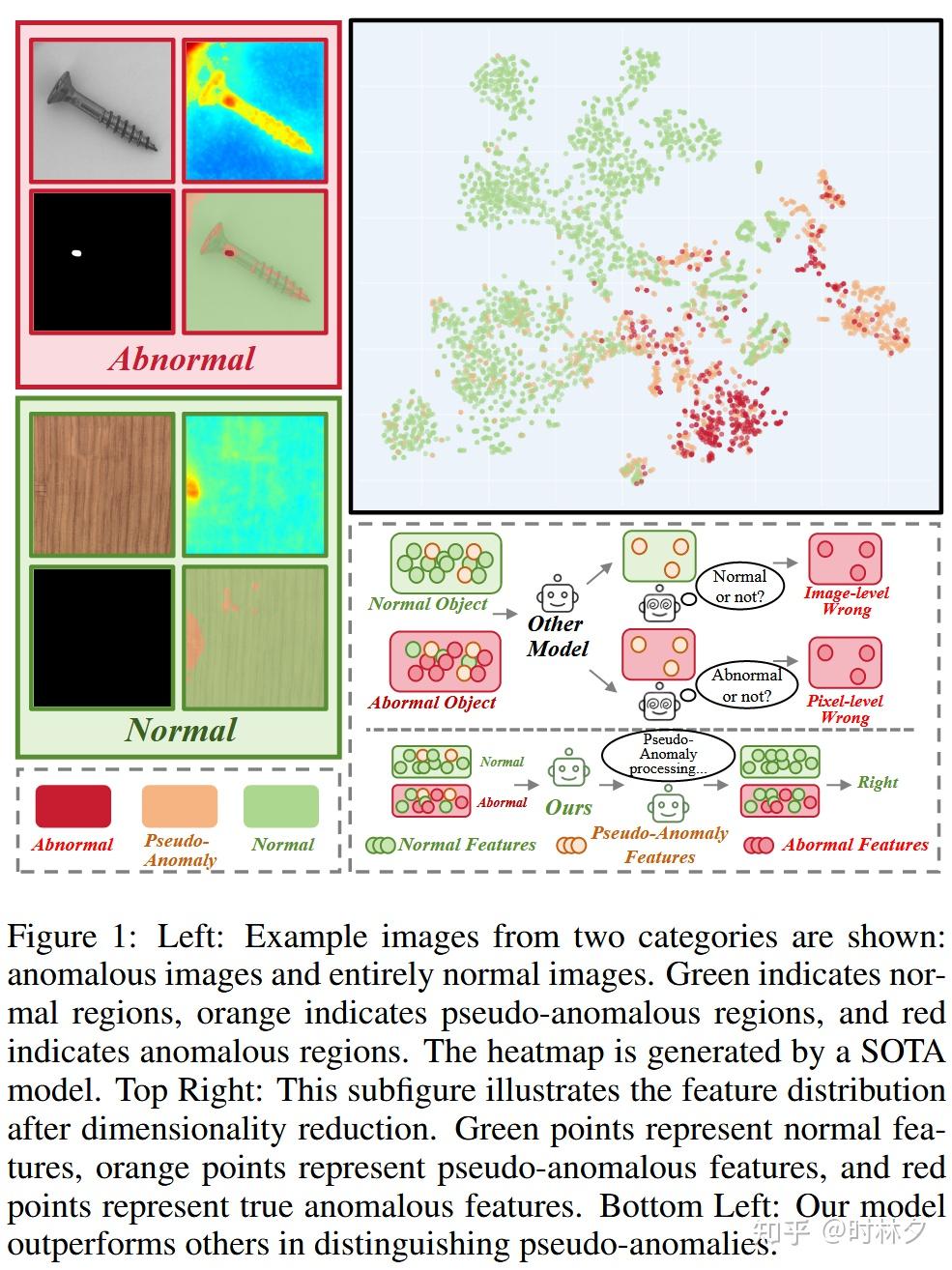 【论文翻译】PA-CLIP: Enhancing Zero-Shot Anomaly Detection through Pseudo-Anomaly Awareness - 知乎