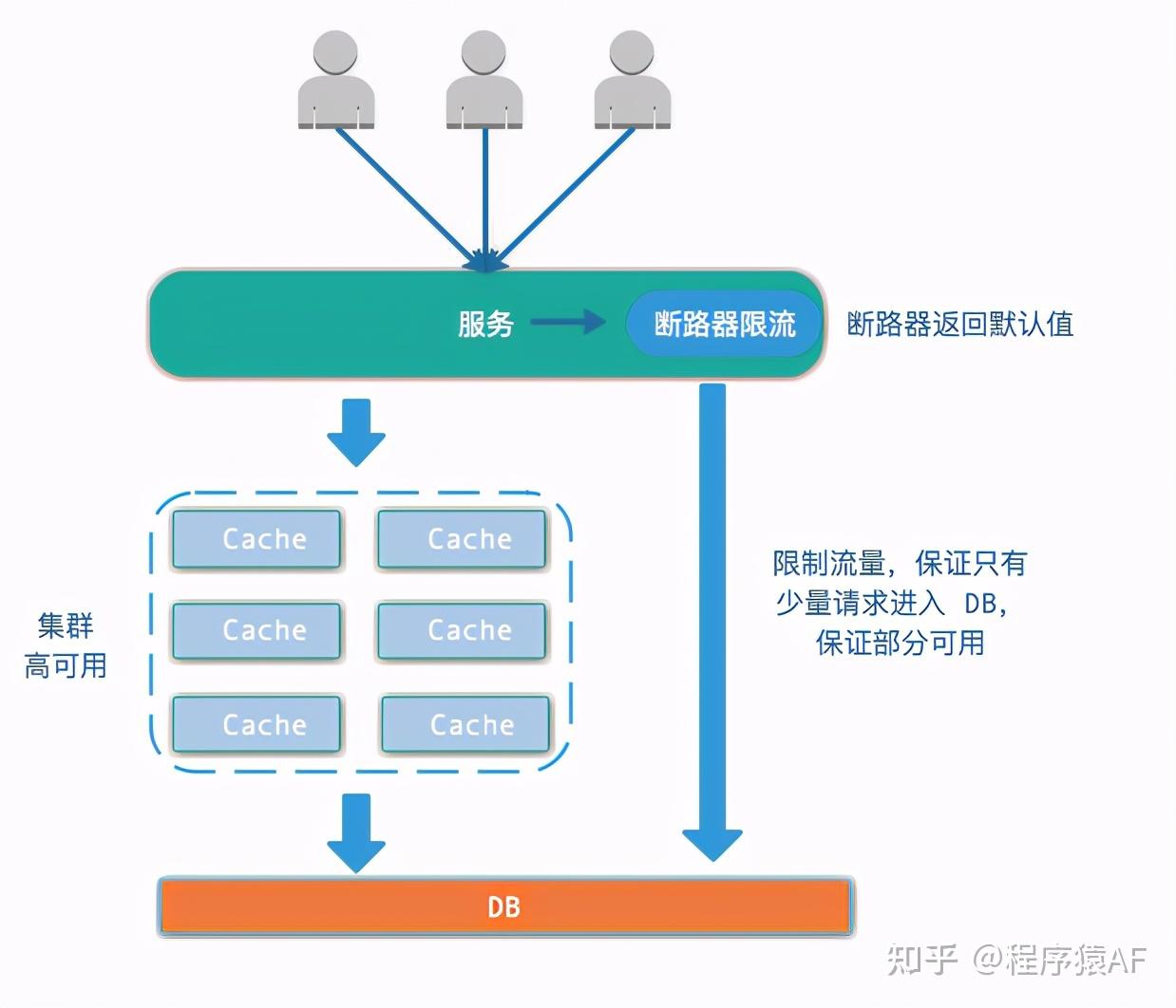 Java架构师大厂面试致命十连问，你接得住吗？ 知乎 