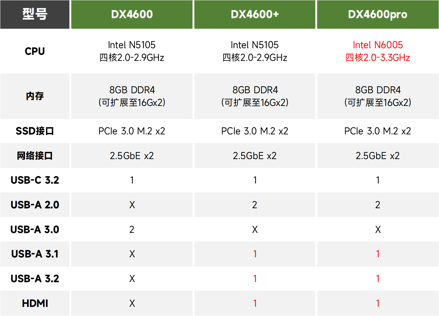 轻松打造智能家庭数据中心——袋鼠叔叔带你玩转绿联DX4600(篇1—开箱&硬件&功能体验)