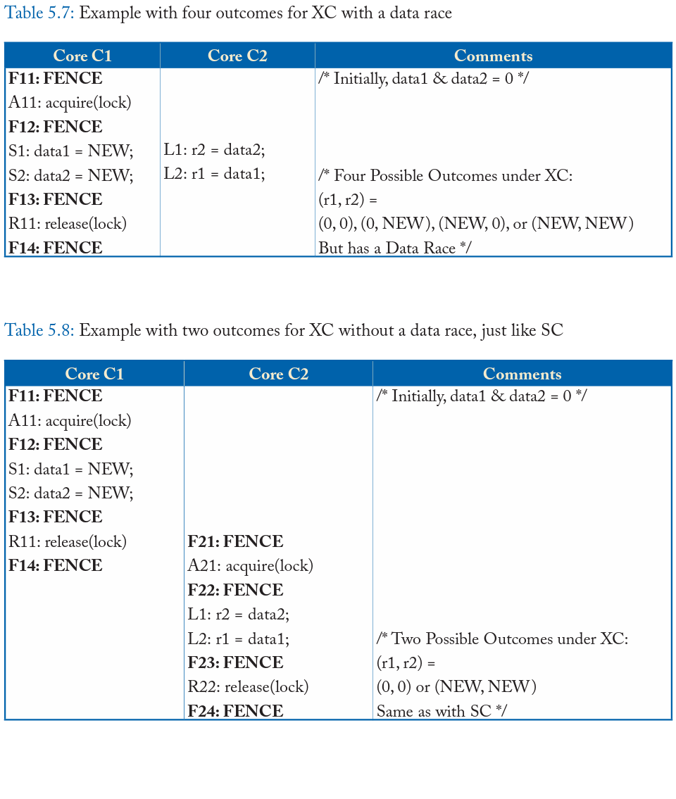 Consistency & Coherence 学习笔记之一：Consistency - 知乎