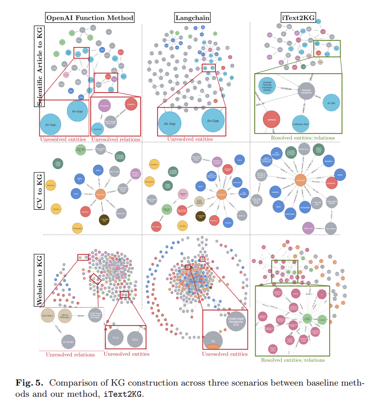 iText2KG：借助大型语言模型实现知识图谱的增量构建 - 知乎