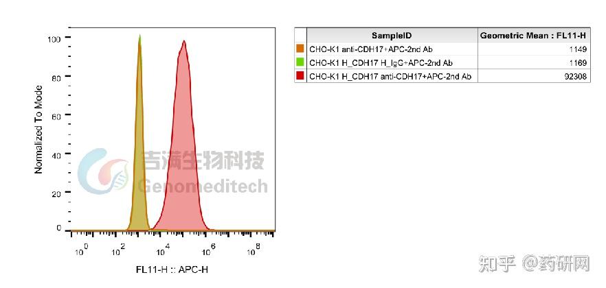 消化道肿瘤靶点新星：CDH17 - 知乎