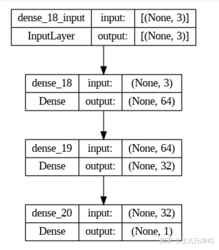 Keras Sequential 与简单回归模型 - 知乎