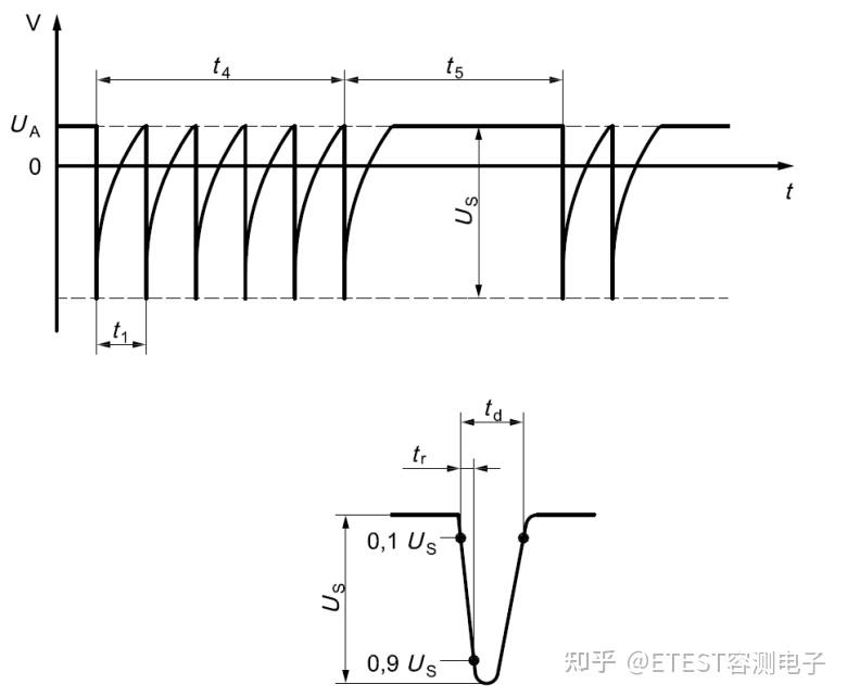 ISO 7637-2 标准解读 - 知乎