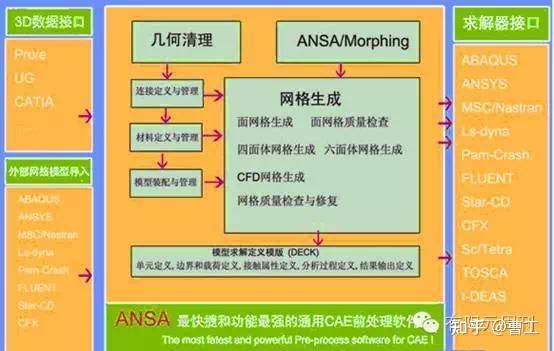 关于CAE的那点事儿 - 知乎