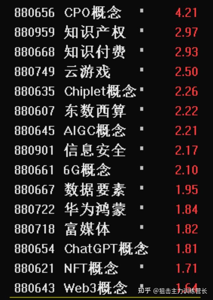 23年4月20号【狙击主力近期热点方向题材】 知乎