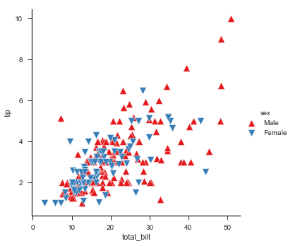 Seaborn(sns)官方文档学习笔记（第六章 绘制数据网格） - 知乎