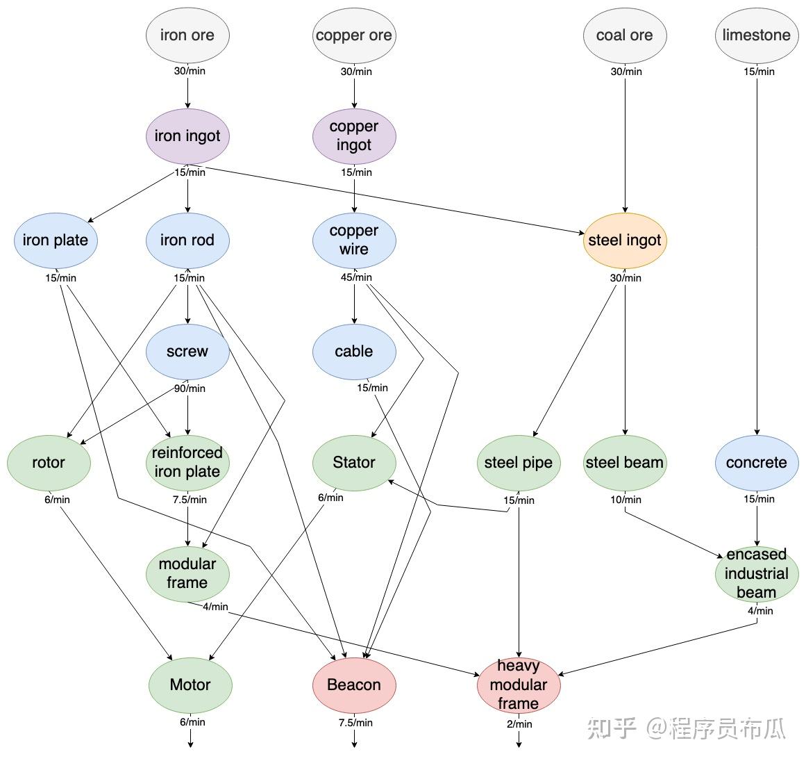 使用drawio绘制依赖关系图 知乎