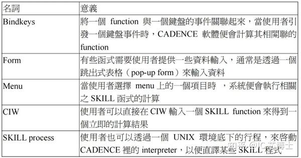 数字IC必学之《SKILL语法用户手册》建议收藏！ - 知乎