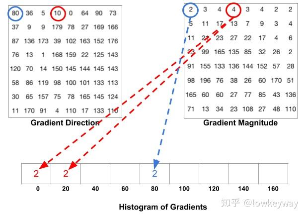 （四十六）OpenCV HOG+SVM的物体检测 - 知乎