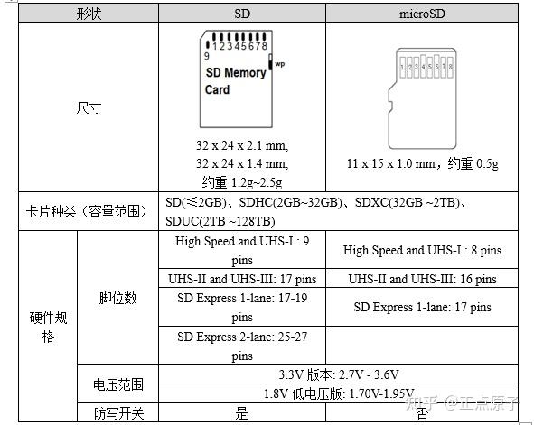 《MiniPRO H750开发指南》第四十五章 SD卡实验 - 知乎