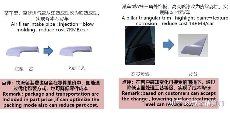 一文讲清楚价值工程（VAVE） - 知乎
